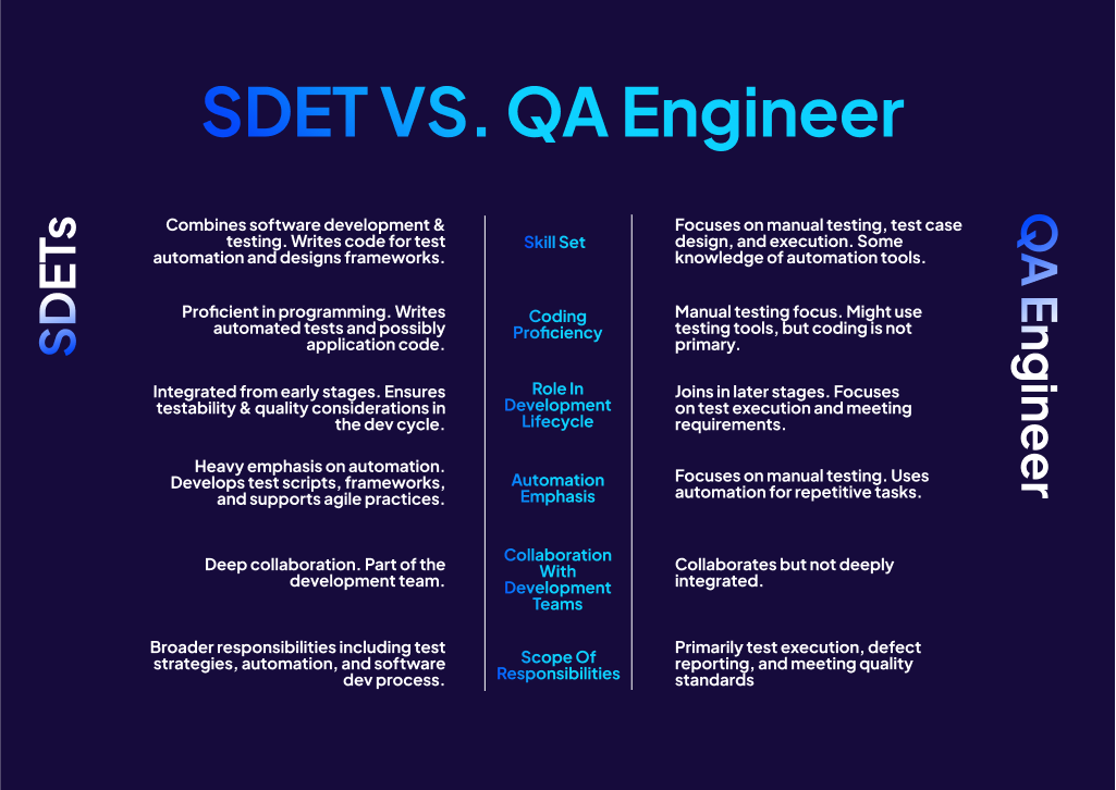 The Evolution of SDET in Modern Software Development - Syntax Technologies
